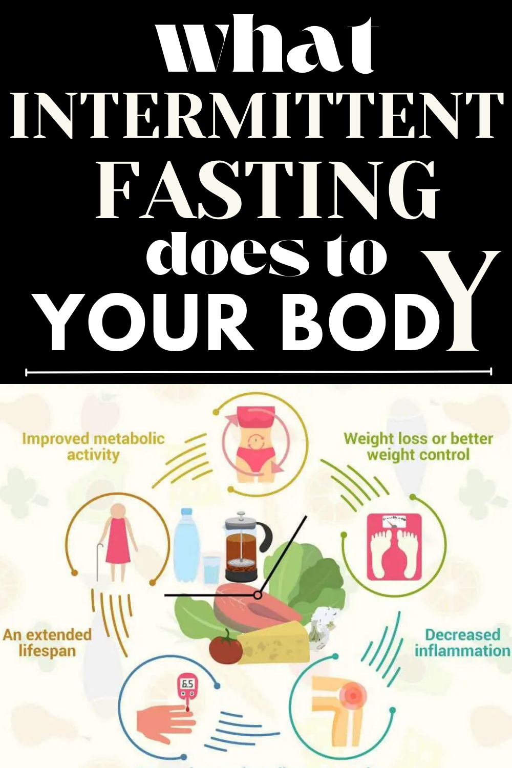 What Intermittent Fasting Does To Your Body | Upgraded Health