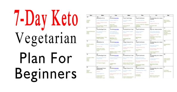 7-Day Keto Meal Plan (Week 1) | Upgraded Health