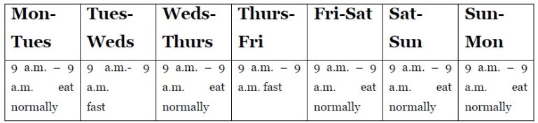 How To Lose Weight With Intermittent Fasting